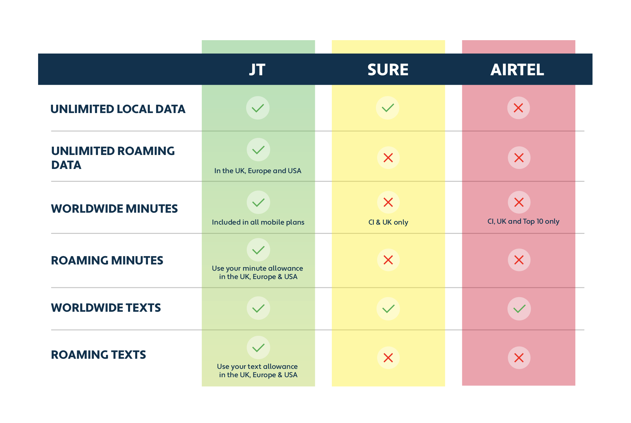 JT Plans - JT Global