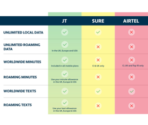 JT Plans - JT Global