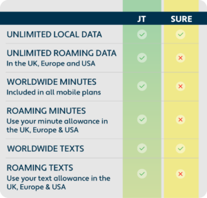 JT Plans - Feel Unstoppable - JT Global
